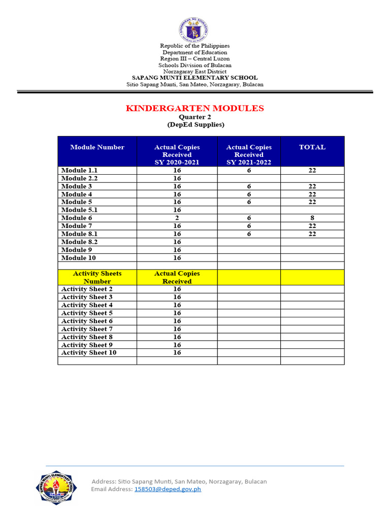 3rd Quarter Modules Pdf Social Institutions Separation Of Powers