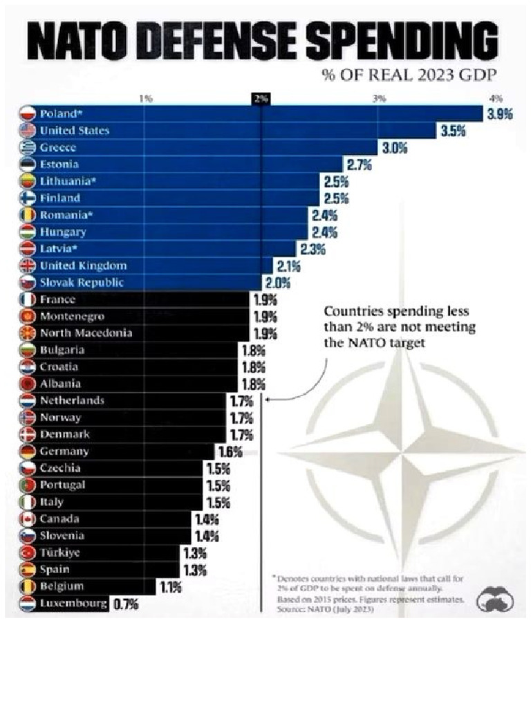 NATO Defense Spending | PDF