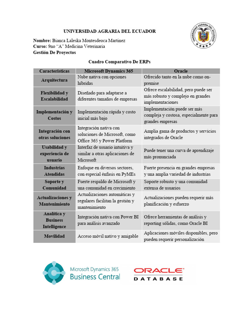 Cuadro Comparativo 9a | PDF | Microsoft | Escalabilidad