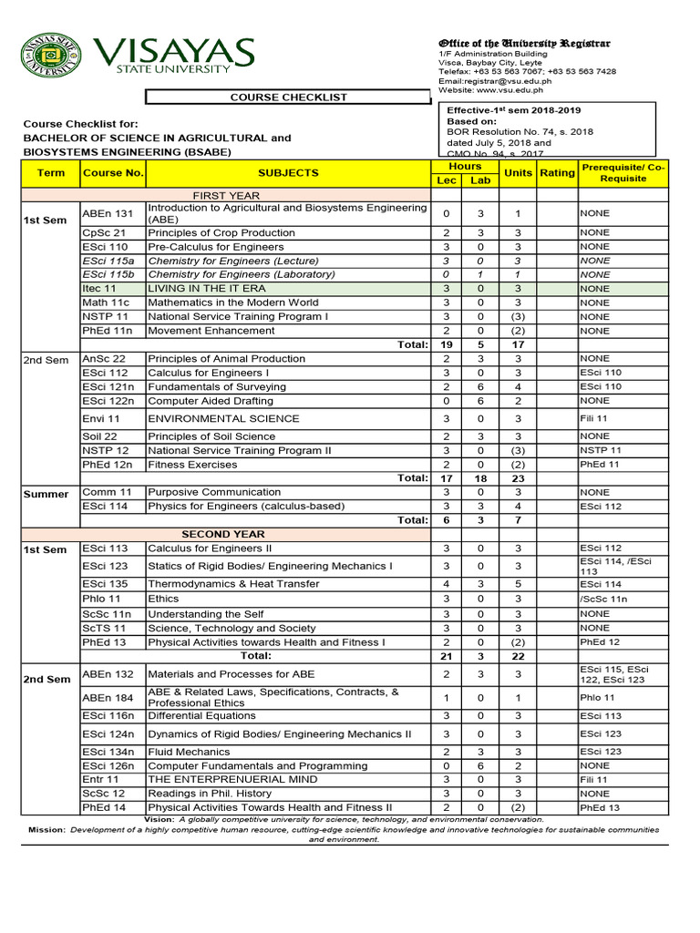 2020 Bsabe | PDF | Engineering | Science