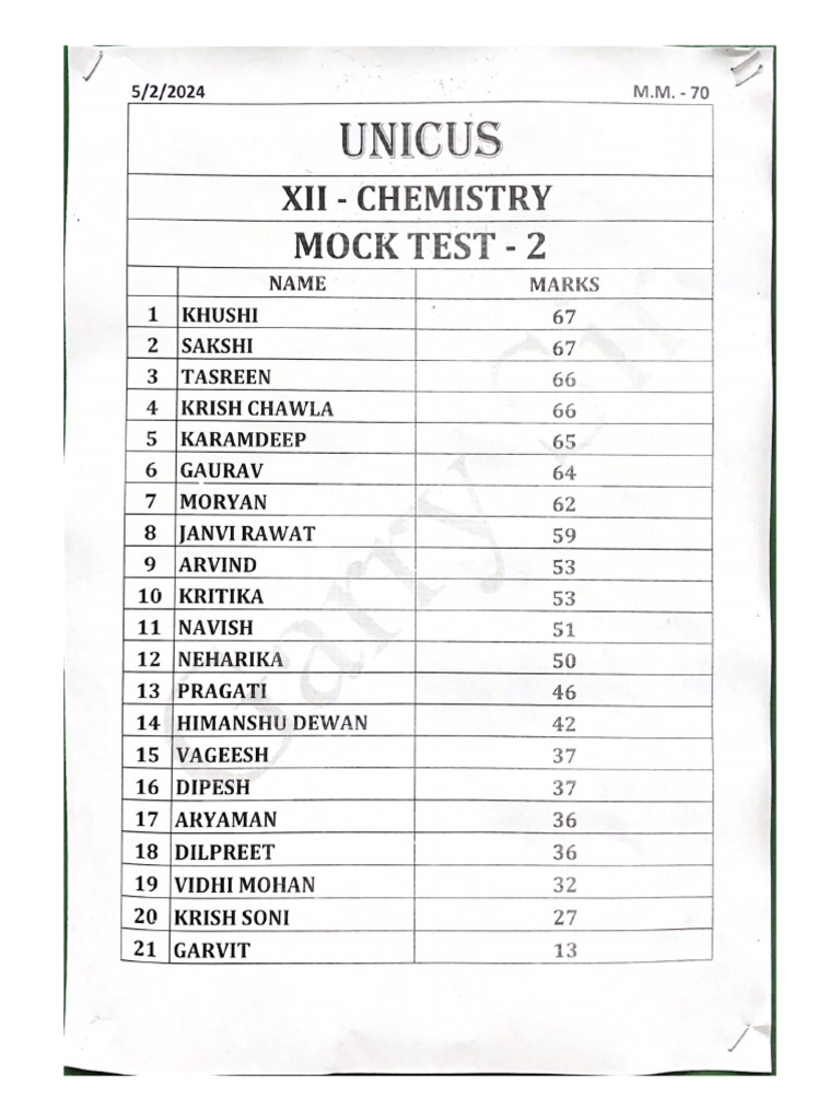Mock Test-2 Marks | PDF