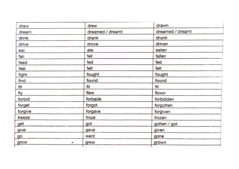 Irregular Verbs 2 BLOW - GROW | PDF