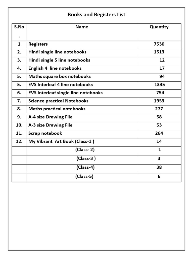 Books and Registers List | PDF | Conservation And Restoration Materials