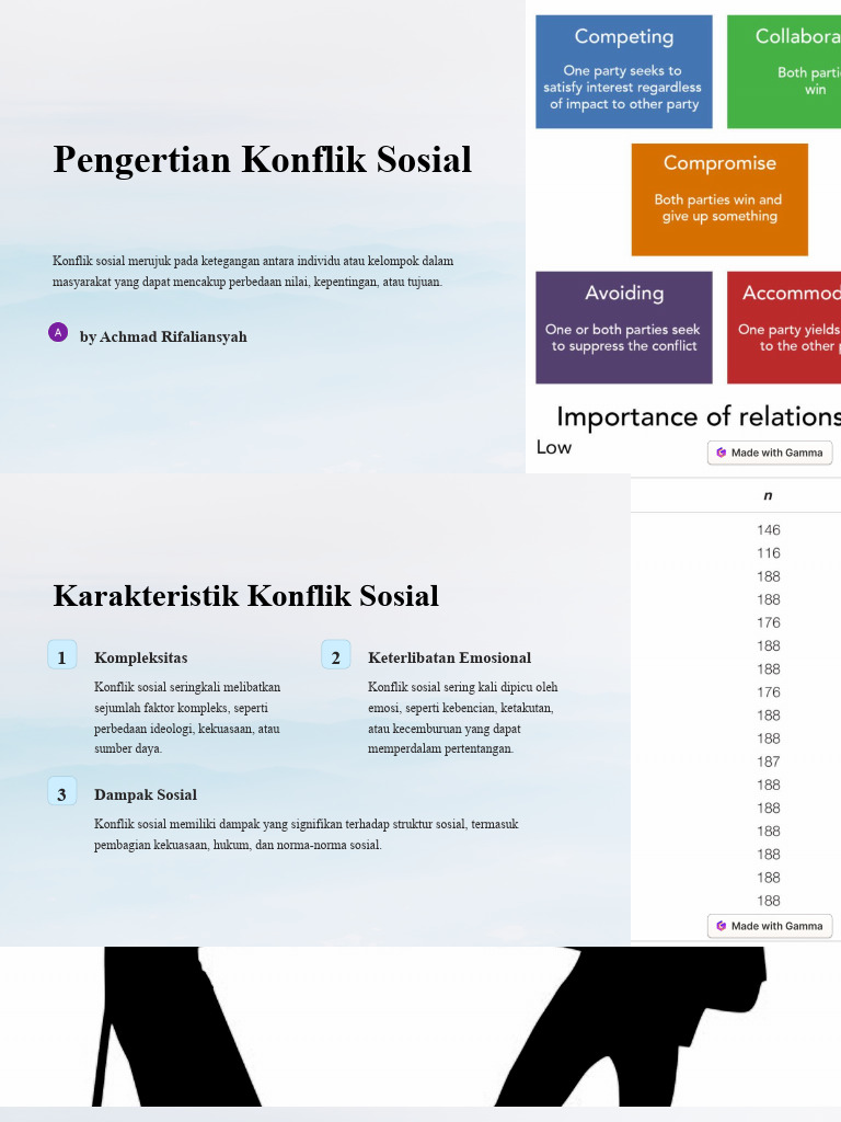 Pengertian dan Jenis Konflik Sosial | PDF