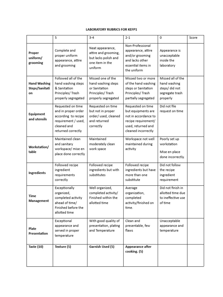 Laboratory Rubrics | PDF | Food And Drink | Food And Drink Preparation
