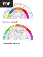 Tabla Radiestesia | PDF