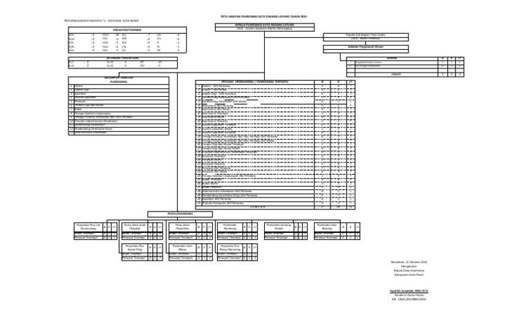 Peta-Jabatan PKM Layung 2024 | PDF