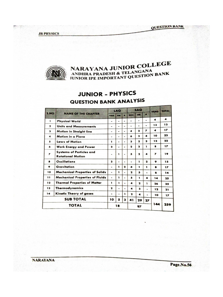Inter First Year Physics Important Questions | PDF