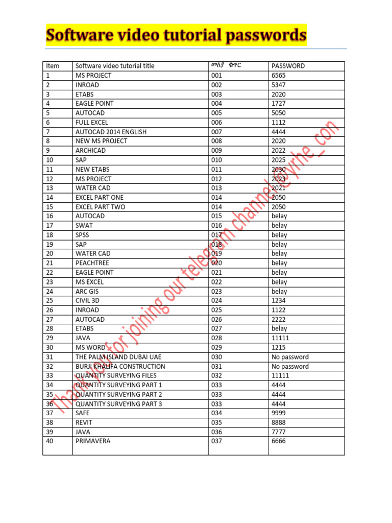 Software 160 Password | PDF | 3 D Computer Graphics | Information Technology