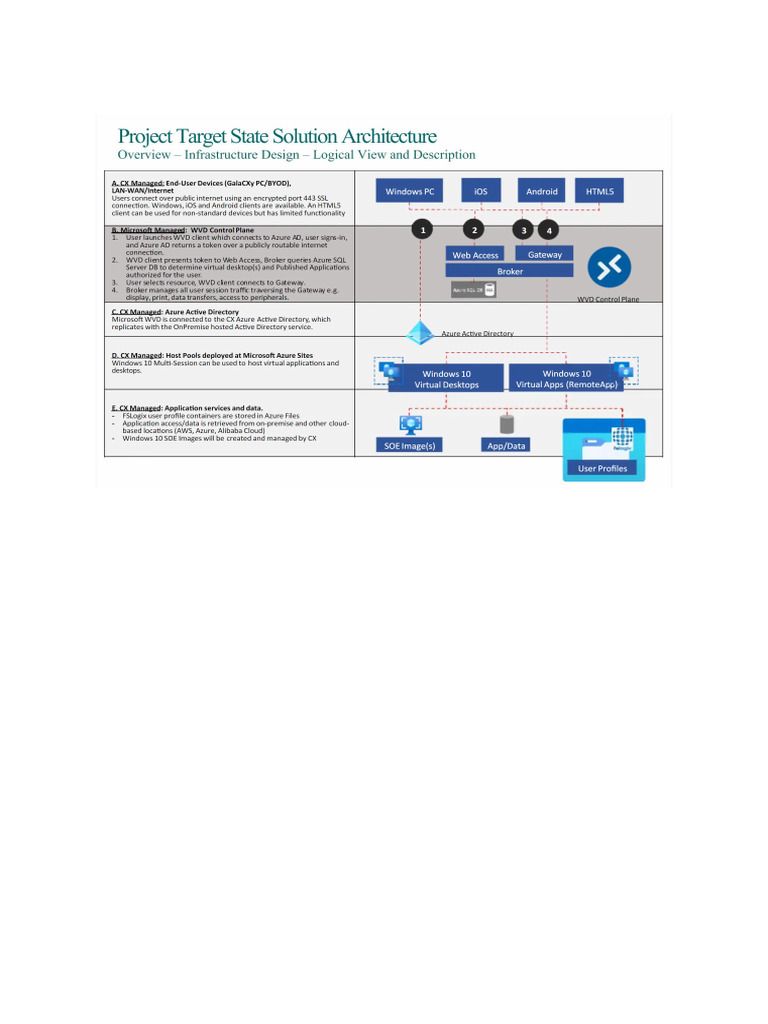 Project Target State Solution Architecture | PDF | Information ...