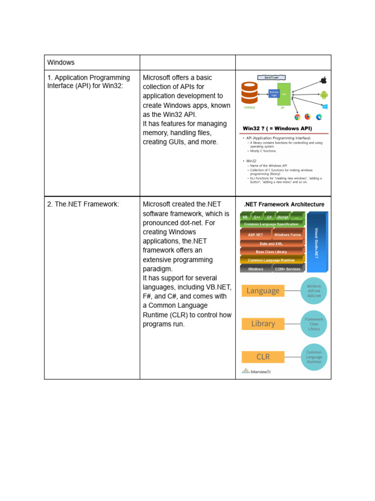 Palima-Cspt c6 Unit Test 1 | PDF | Linux | Graphical User Interfaces