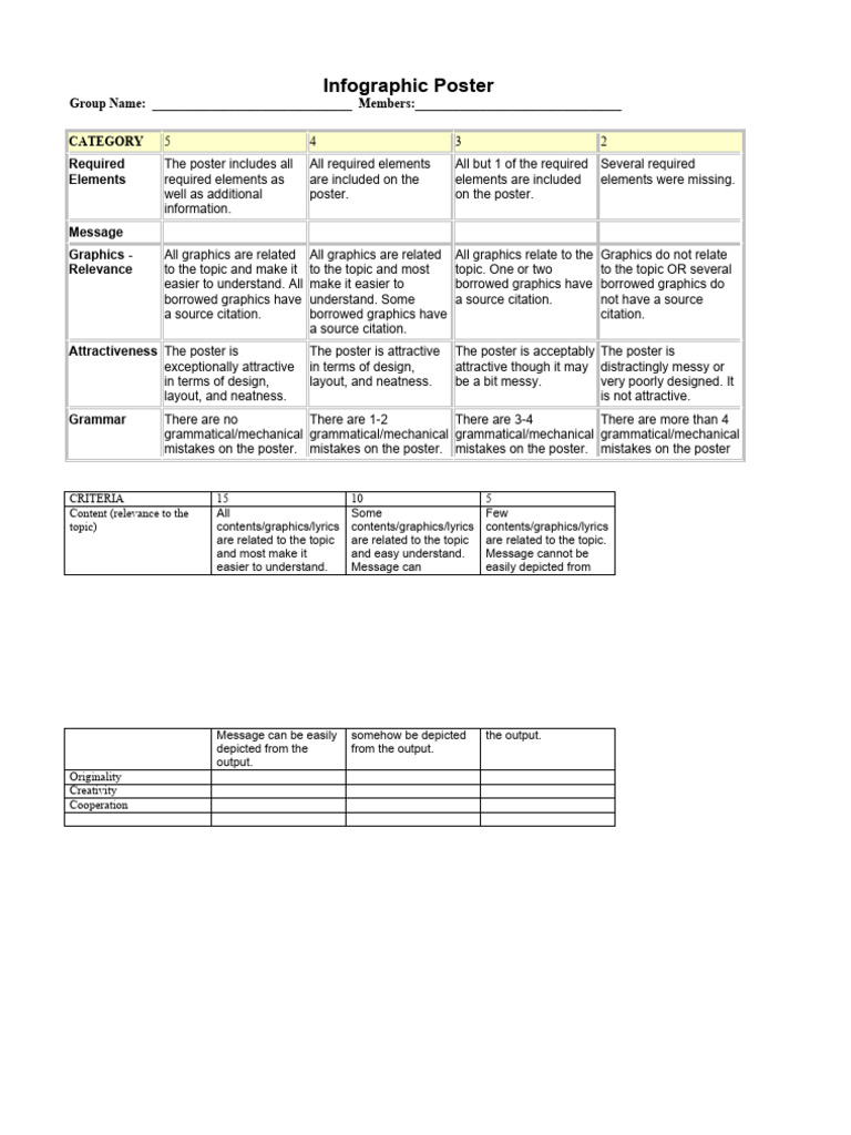 Making A Poster Rubric 1 | PDF | Human Communication | Linguistics