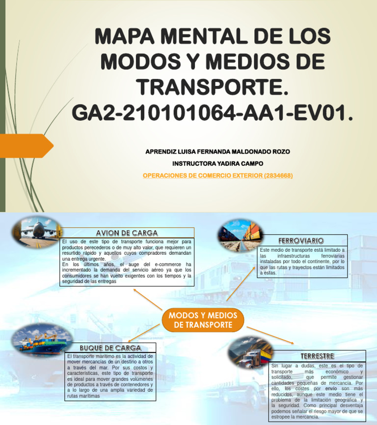 Mapa Mental de Modos de Transporte | PDF