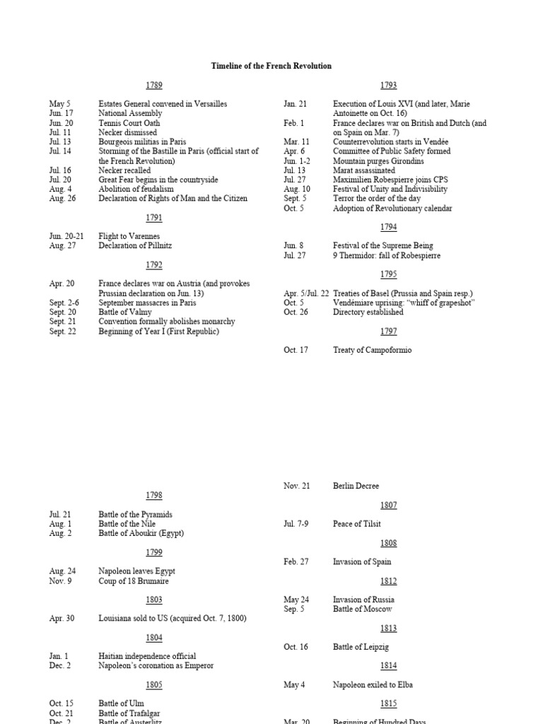 Key Events in French Revolution Timeline | PDF | French Revolution ...