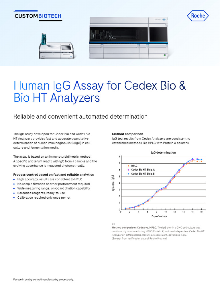 CustomBiotech Cedex IgG Assay | PDF | Assay | High Performance Liquid Chromatography