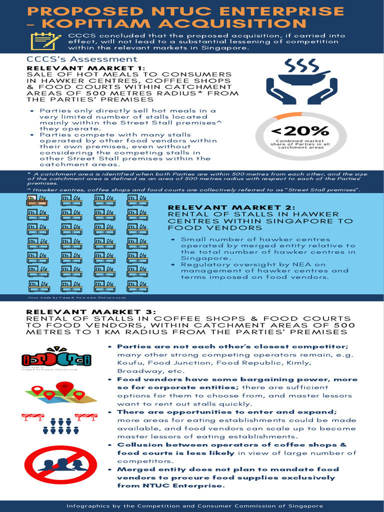 Infographic NTUC - Kopitiam Proposed Acquisition | PDF | Foods | Cuisine