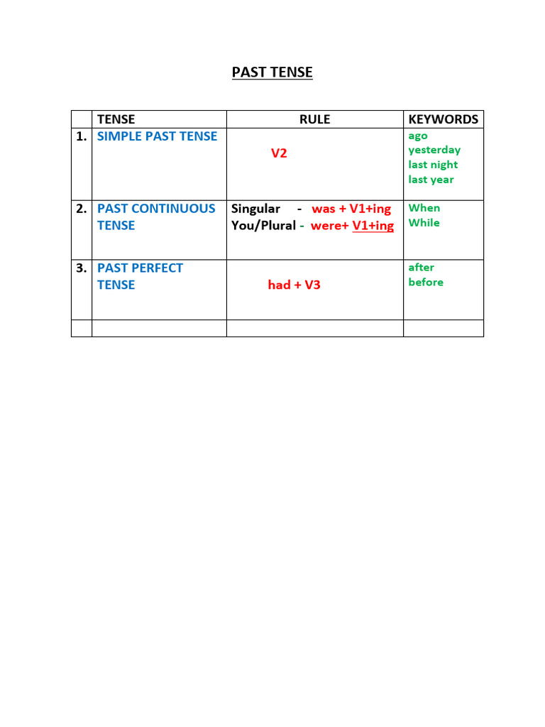 Past Tense Table | PDF
