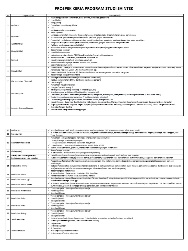 Prospek Kerja Program Studi | PDF
