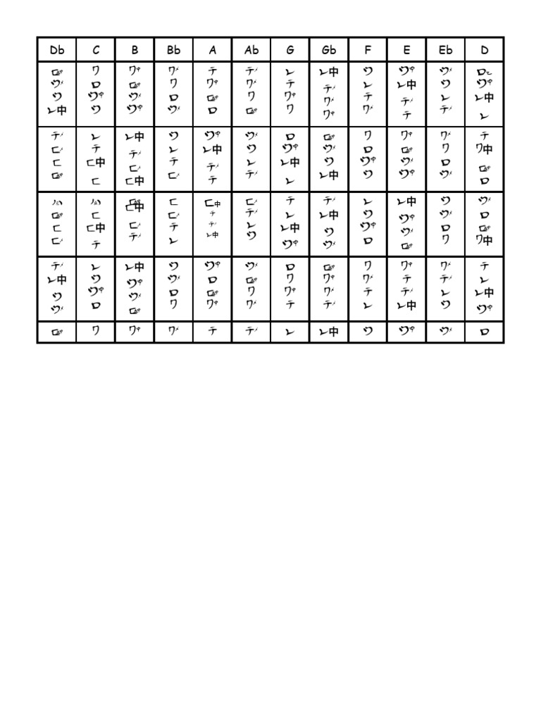 Major Scales For Shakuhachi | PDF