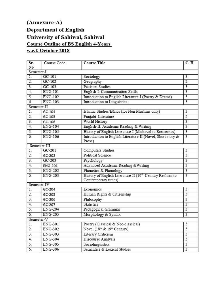 BS English Course Outline - Punjab University | PDF | Linguistics ...