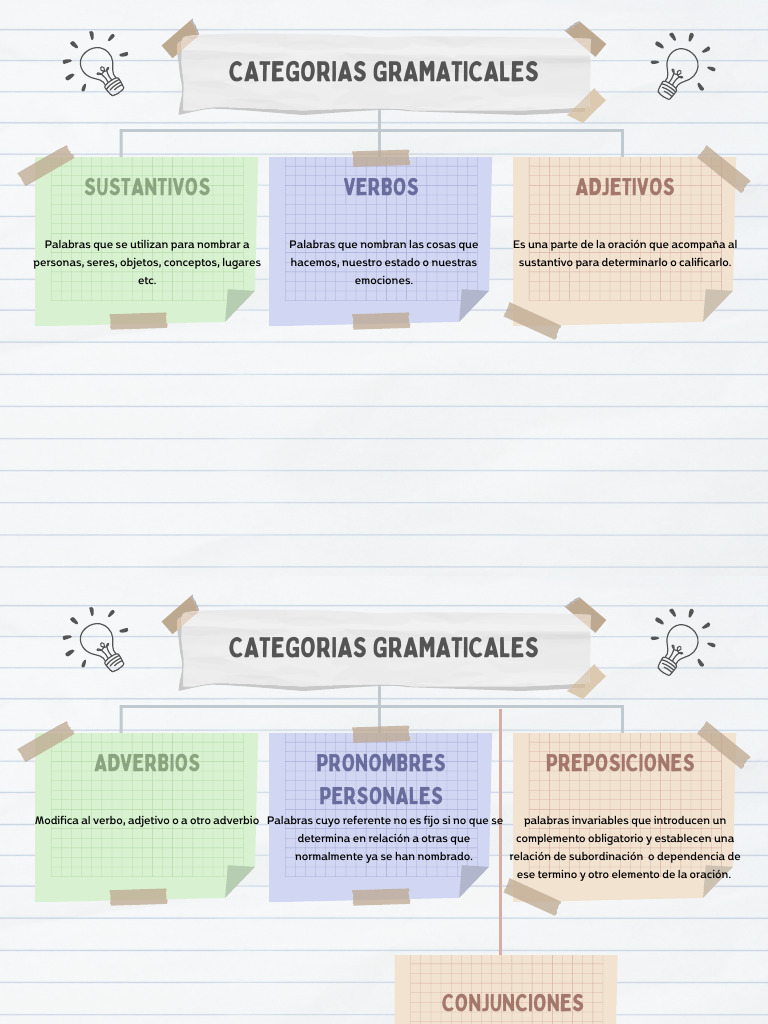 Guía de Categorías Gramaticales | PDF