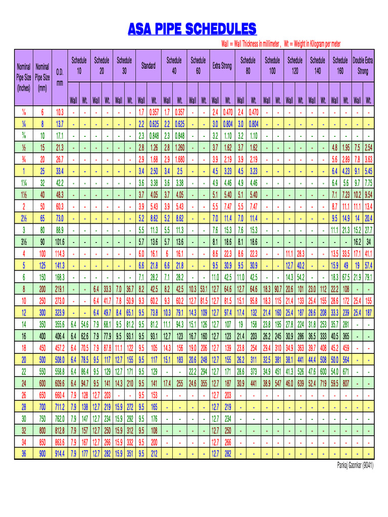 Tableau des schedules de tuyauterie | PDF | Technologie et ingénierie