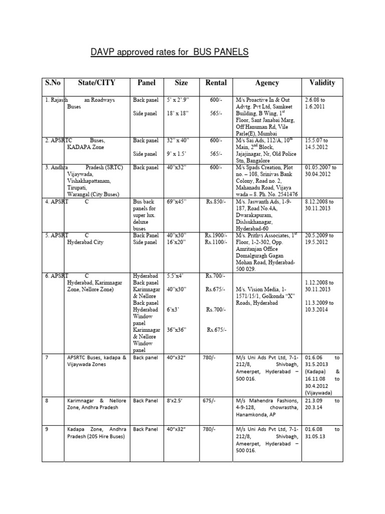 Approved Rates Bus Panels | PDF | Public Transport | Bus Transport