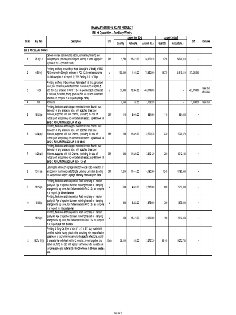 Ancillary Works Boq | PDF | Truss | Concrete