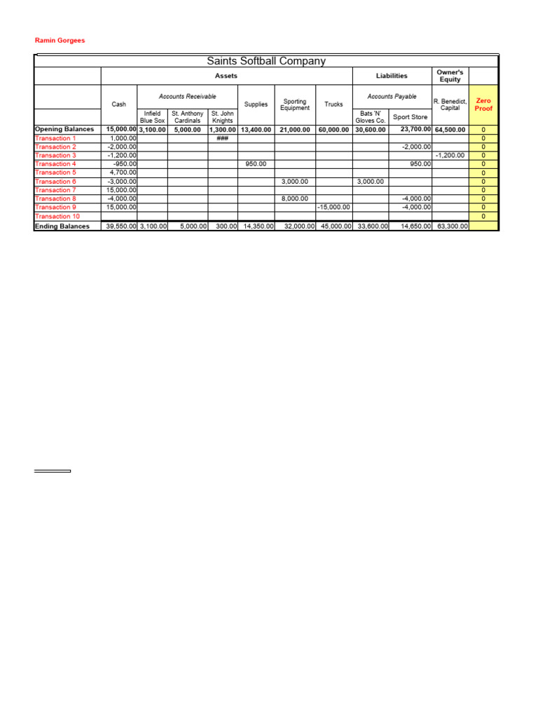 Google Sheets - Transaction Analysis Sheet | PDF | Equity (Finance ...