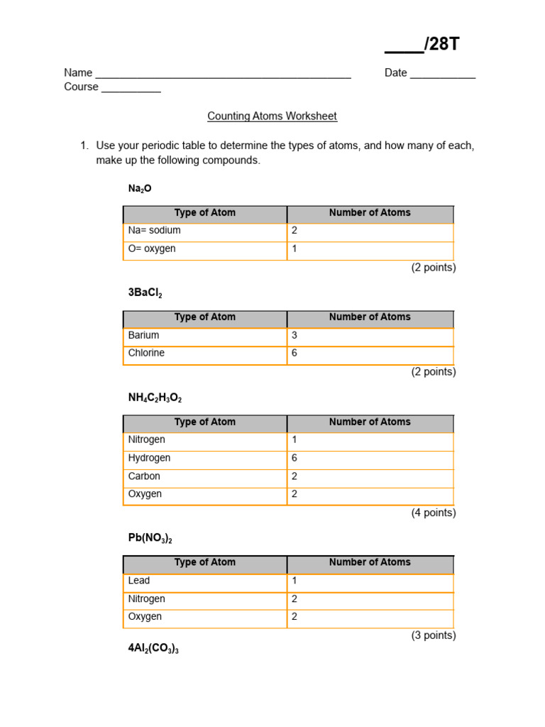 Counting Atoms & Writing Formulas Worksheet | PDF | Hydrogen | Atoms