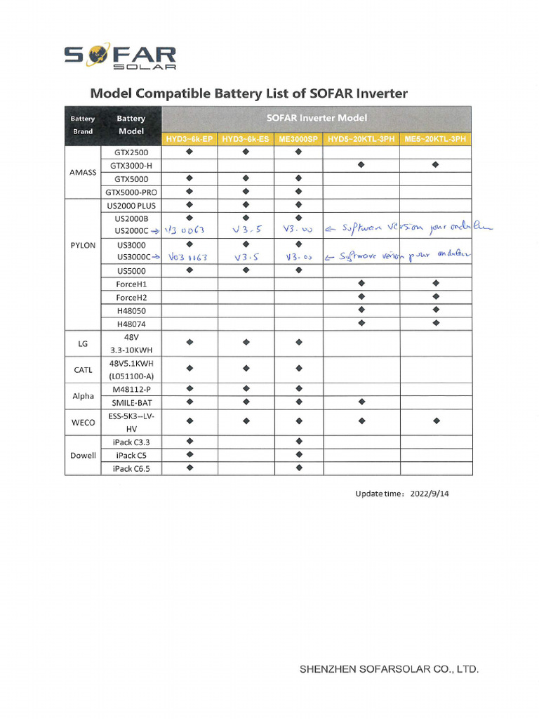 Liste Batteries Compatible SOFAR | PDF