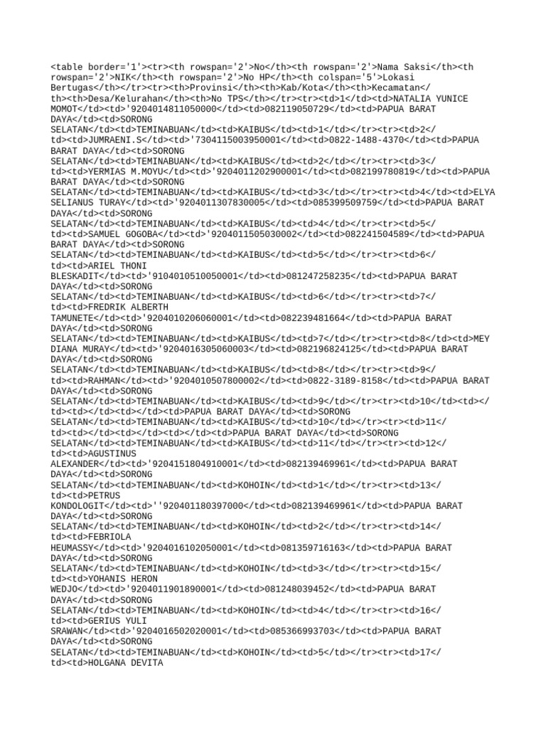 Export Saksi 960201 | PDF