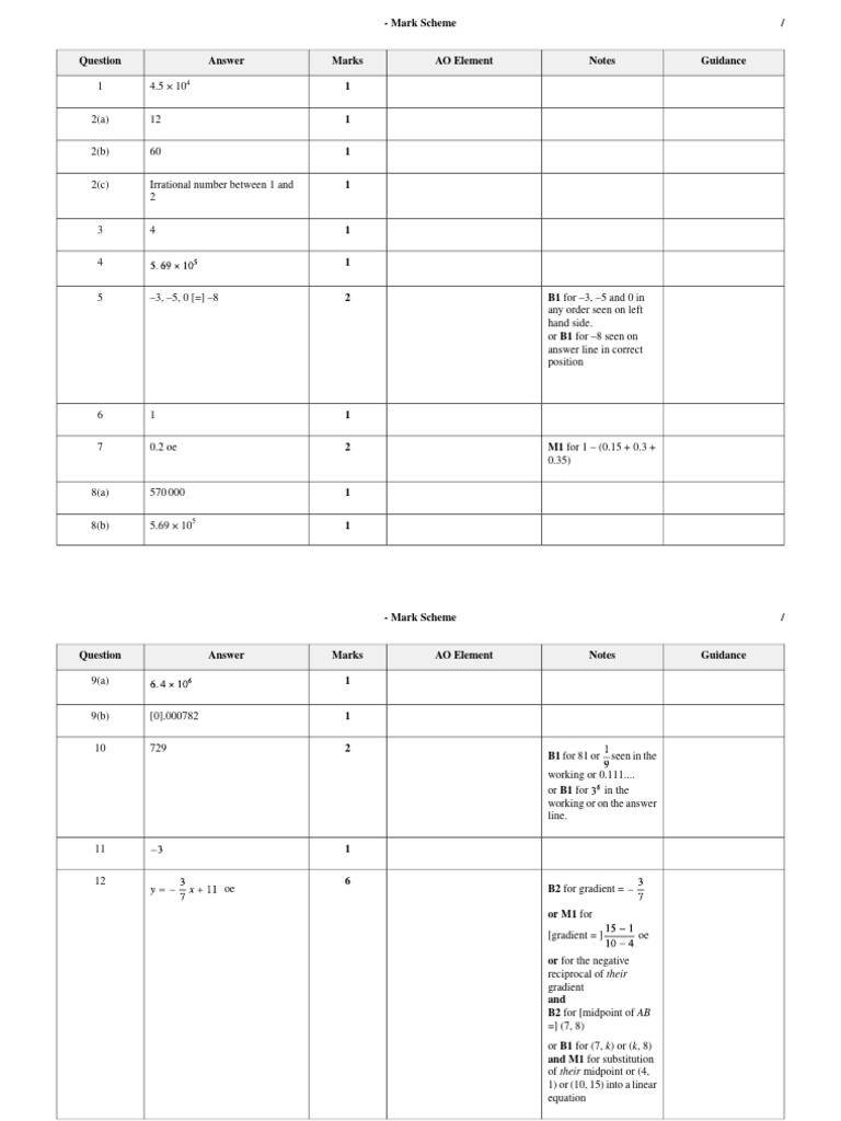 Mark Scheme | PDF | Mathematics | Mathematical Objects