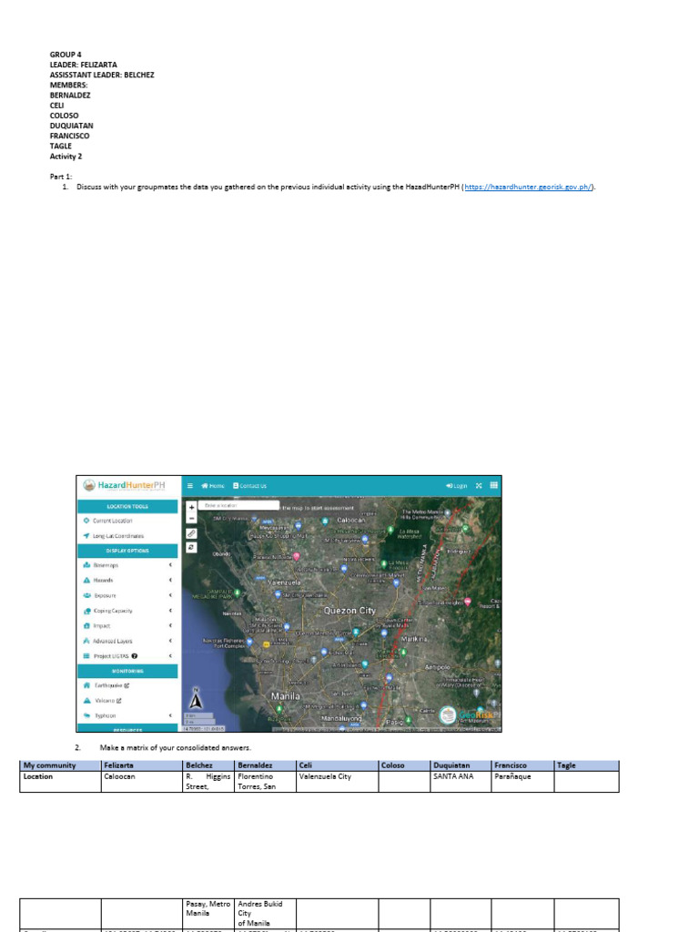Group 4 Activity 2 Hazard Hunter by Group | PDF | Earthquakes | Disaster Risk Reduction
