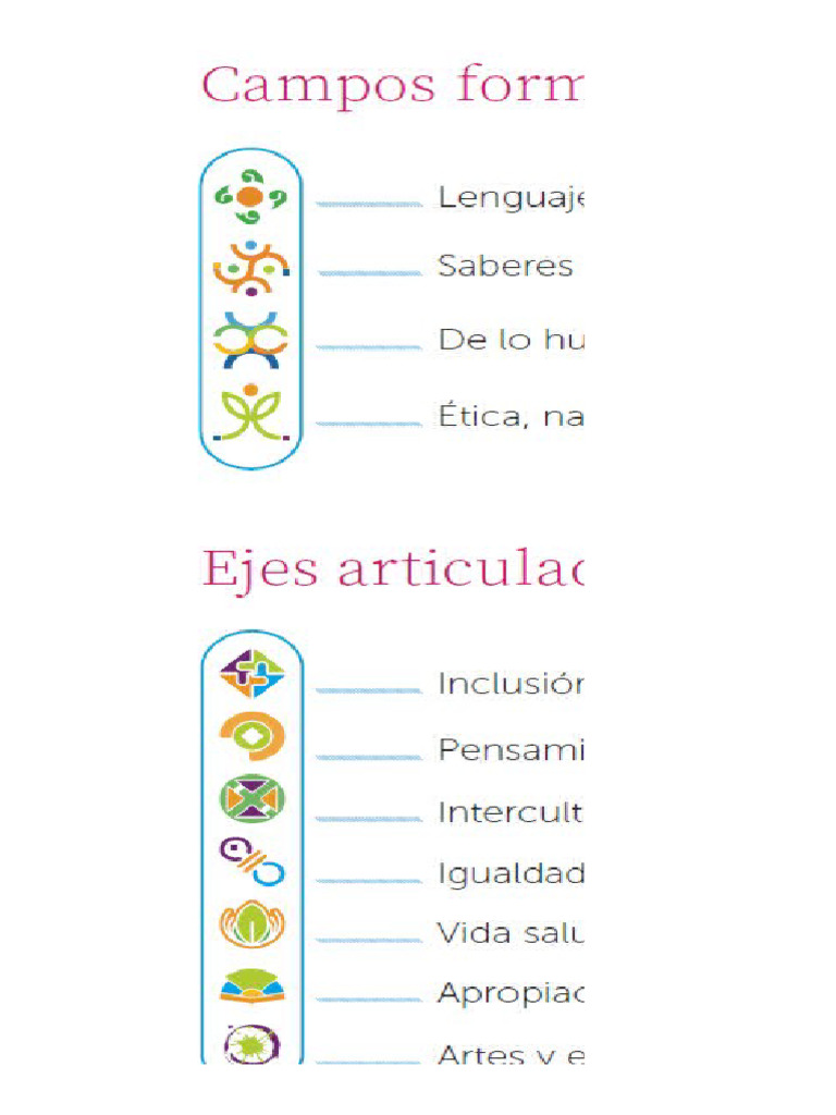 Imagenes Ejes y Campos Formativos | PDF