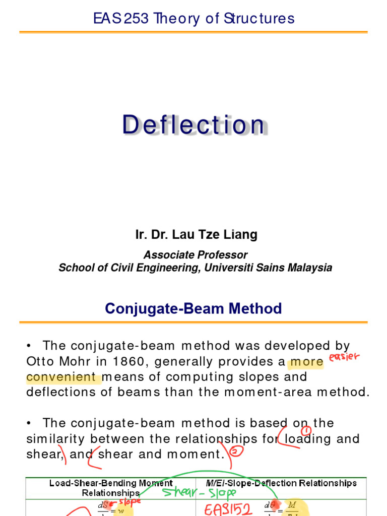 Conjugate Beam Method for Deflections | PDF