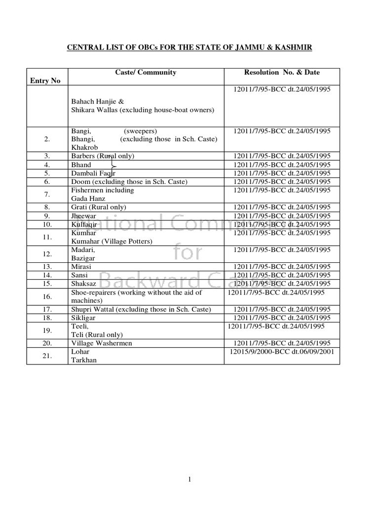 Central List of Obcs For The State of Jammu & Kashmir | PDF
