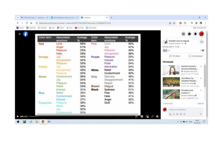 Emotii Si Culori | PDF