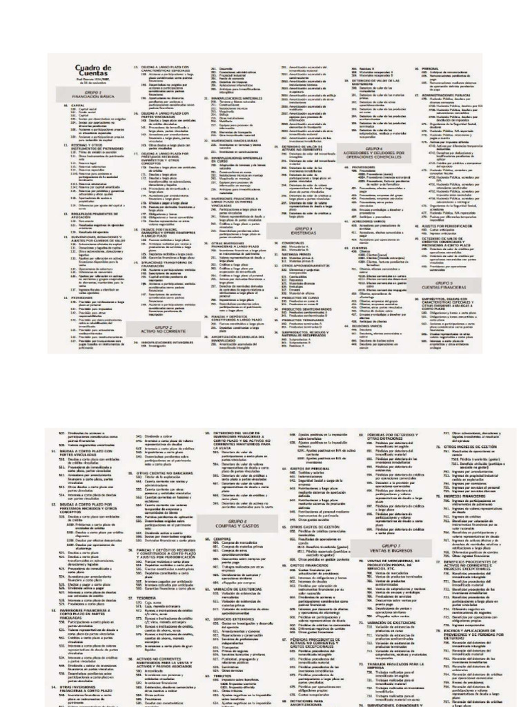 CUADRO DE CUENTAS-PARTE IV PGC | PDF