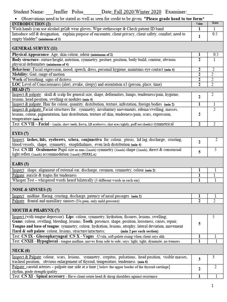 Final Practical Exam Form (Head To Toe Assessment) F2020 Revised 3 ...