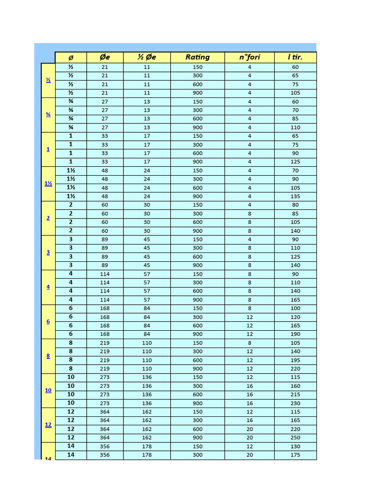 Tabelle Pesi Pesos | PDF