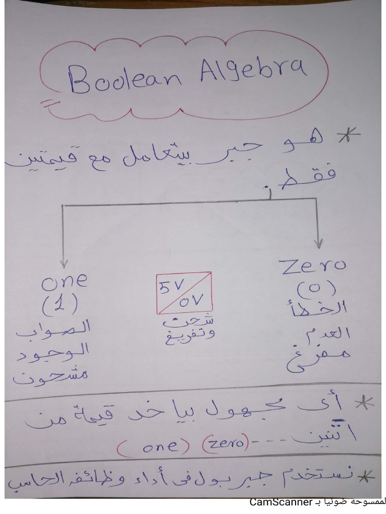 Boolean Algebra | PDF