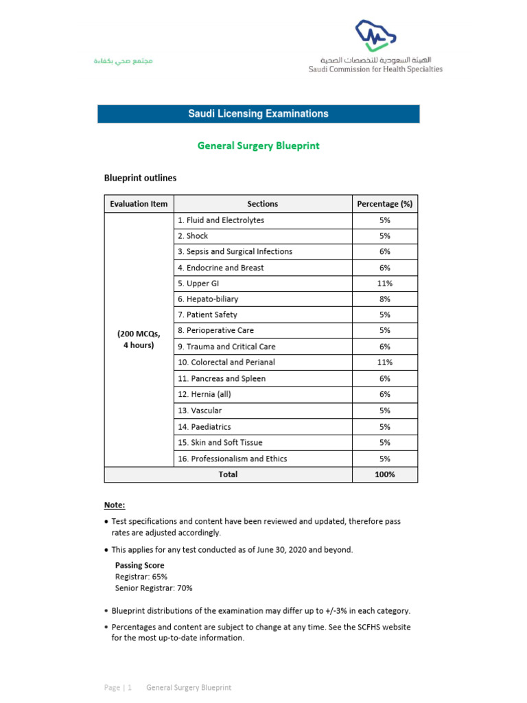 General Surgery Exam Blueprint | PDF | Surgery | Causes Of Death