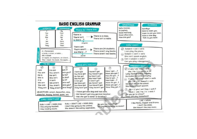 Basic English Grammar | PDF