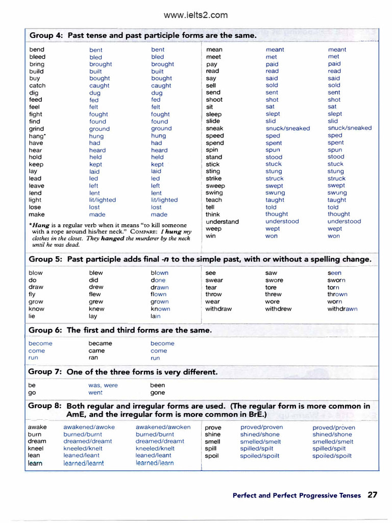 Past Tense and Participle Forms Guide | PDF