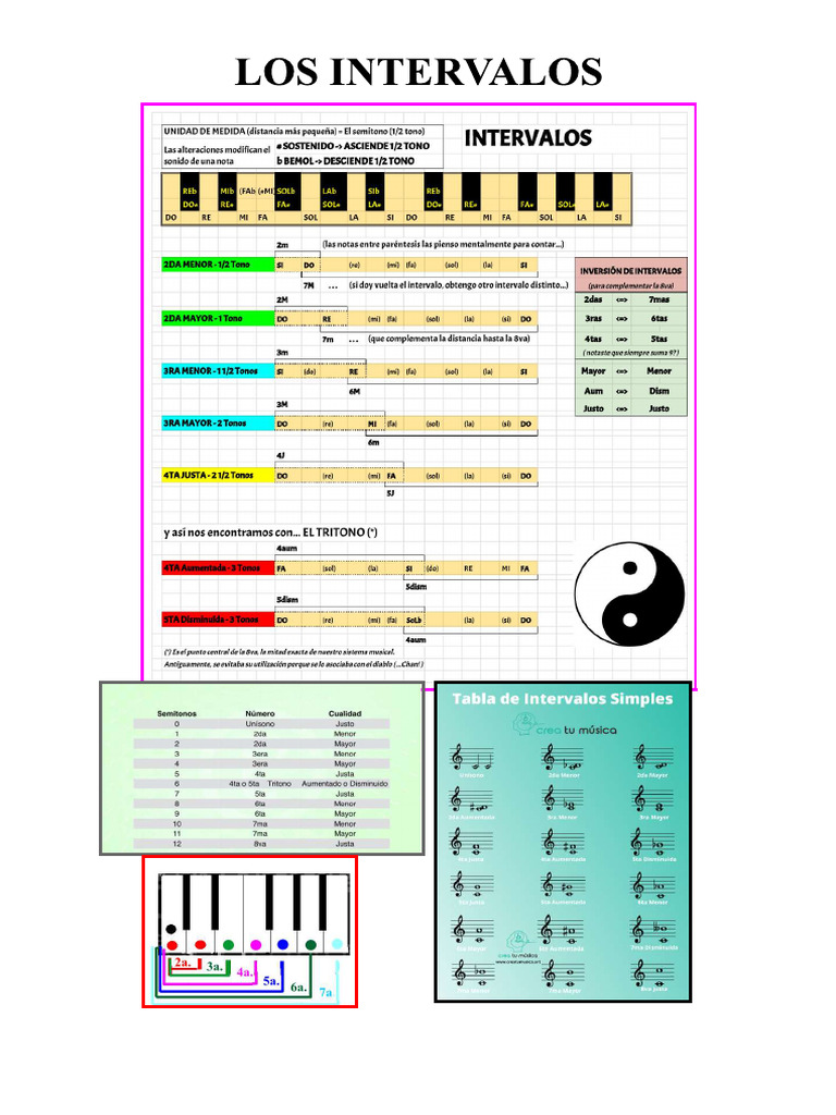 Infografia de Intervalos. La Definicion Definitiva | PDF