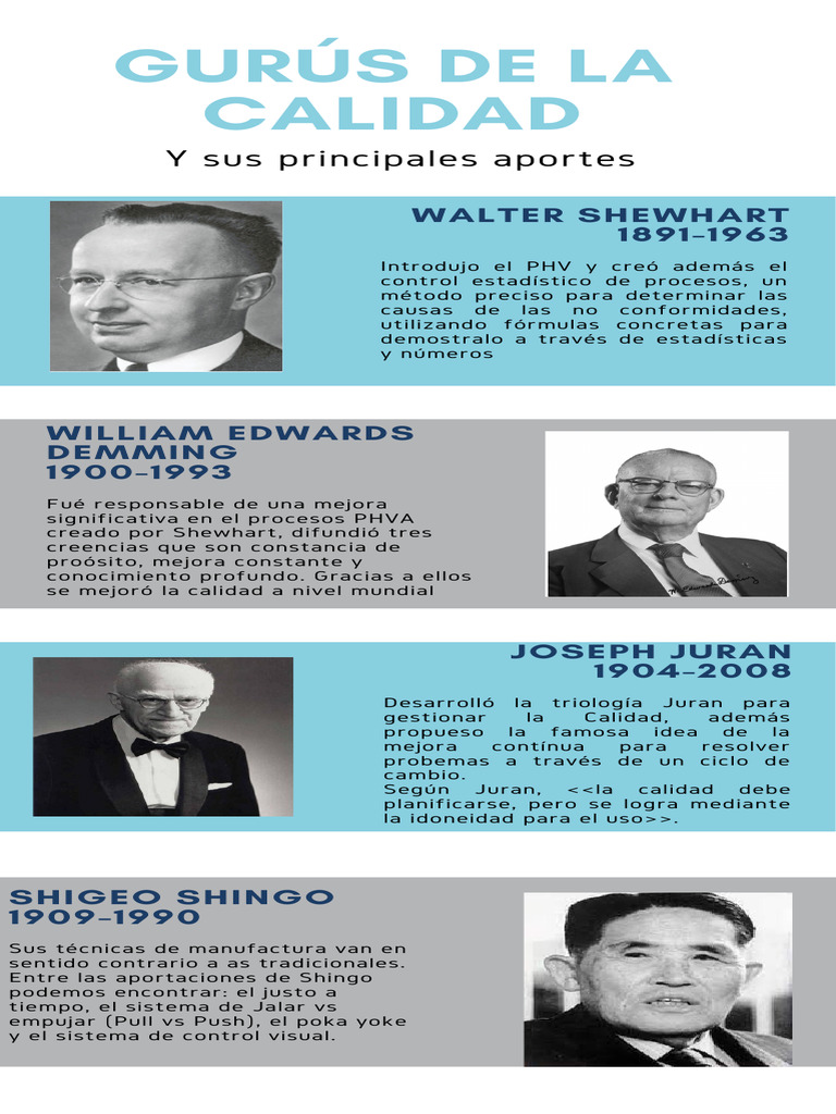 Gurús de la Calidad y sus Aportes | PDF | Calidad (comercial) | Calidad