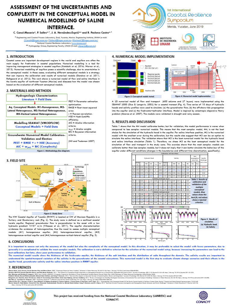 ASSESSMENT OF THE UNCERTAINTIES AND COMPLEXITY IN THE CONCEPTUAL MODEL ...