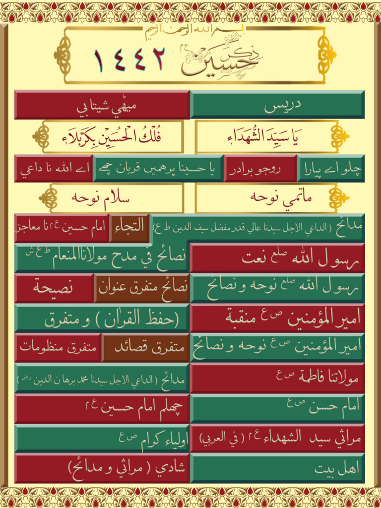 Zikre Husain A&t 1442 | PDF