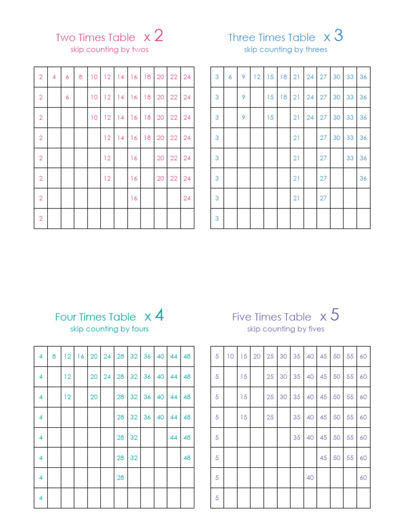 Times Table Skip Counting Guide | PDF | Sports Car Manufacturers ...